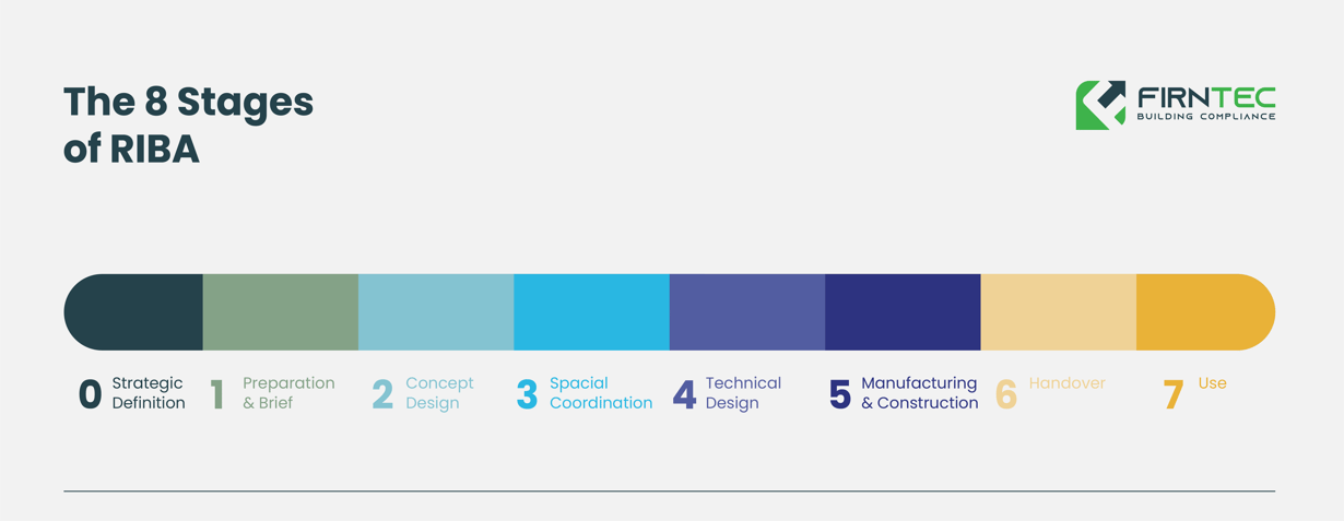 The 8 Stages of the RIBA Plan of Work Explained